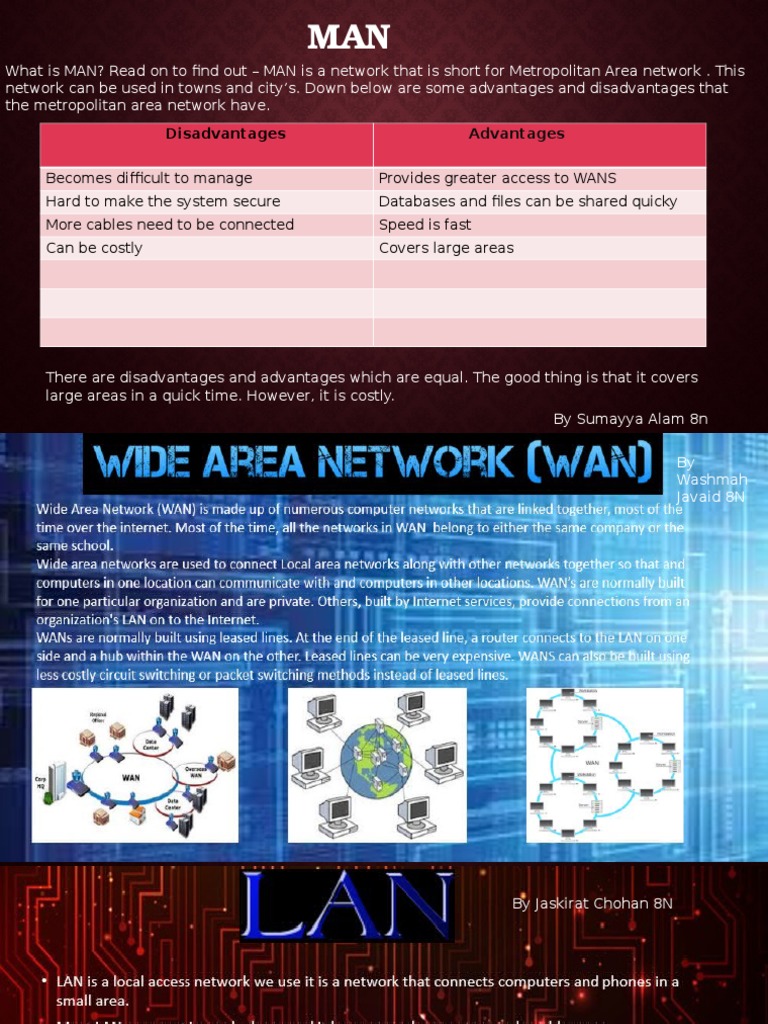 Understanding Metropolitan Area Networks and Topologies | PDF