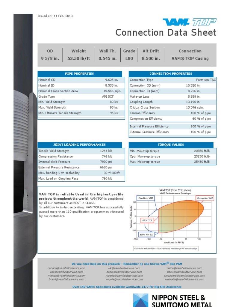 VAM TOP 9-5/8 Casing Connection Data | PDF