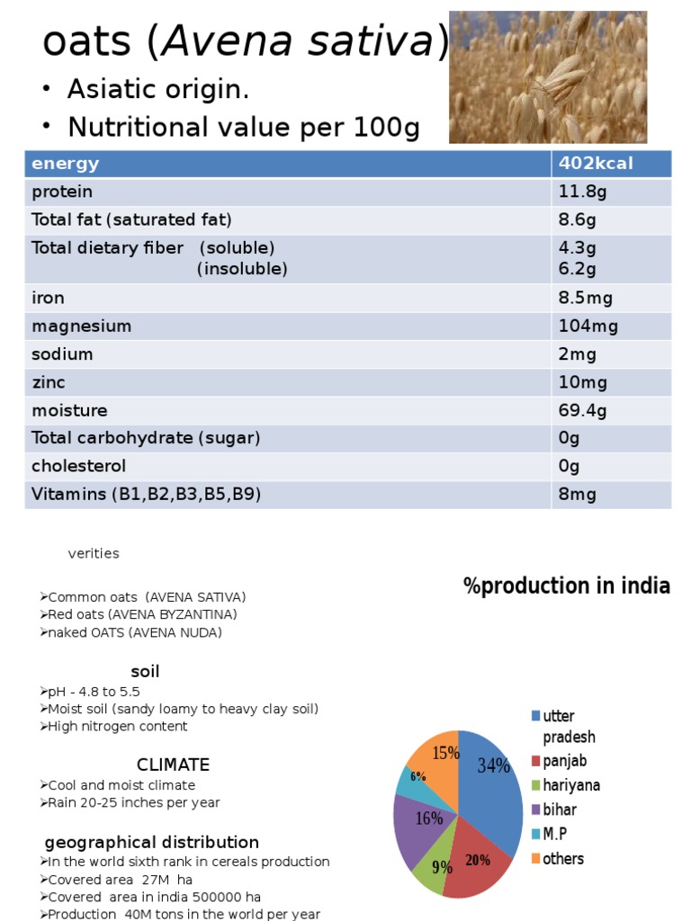 Nutritional and Economic Overview of Oats | PDF