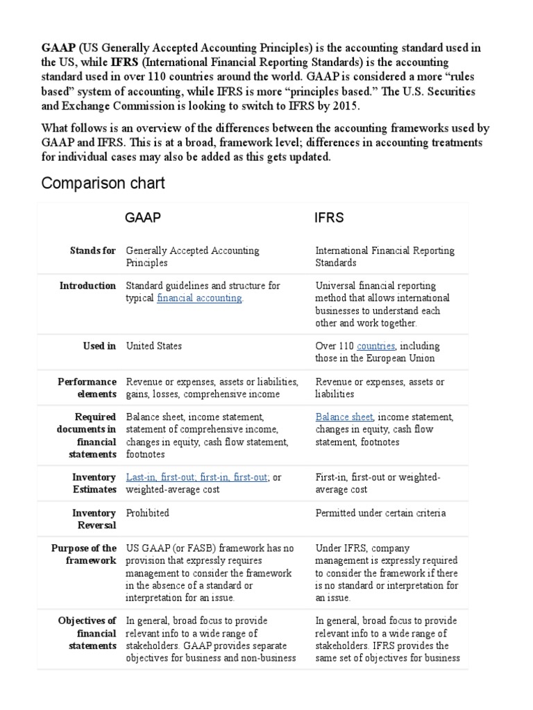 The Gaap and Ifrs | PDF | Generally Accepted Accounting Principles ...