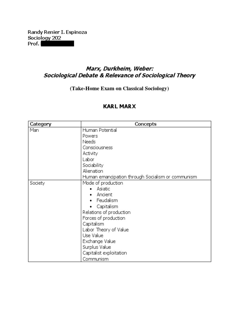 Marx, Durkheim, Weber: Key Theories | PDF | Émile Durkheim | Max Weber