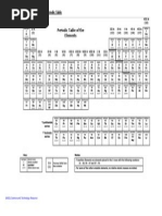 AQA GCSE Periodic Table - Annotated 2023 | PDF | Periodic Table | Chlorine