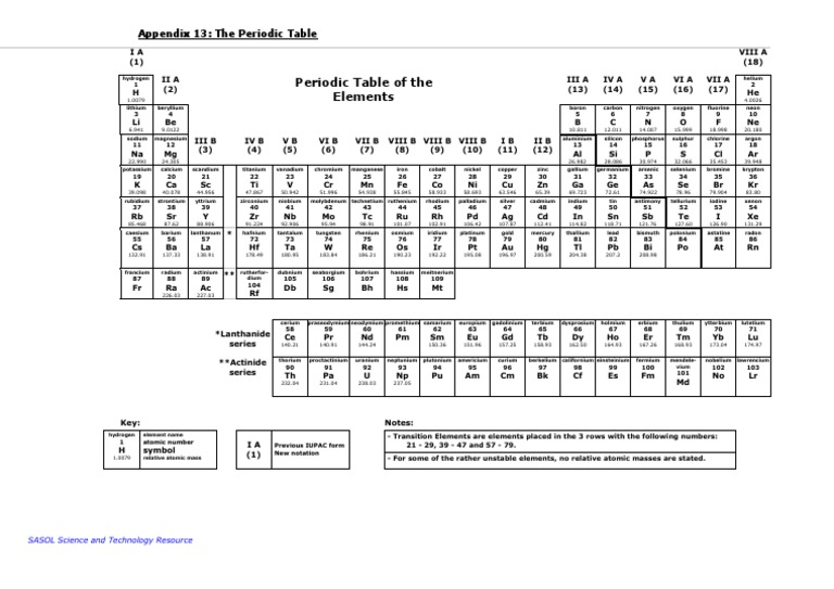 Black And White Printable Periodic Table 50+ Periodic Table Worksheets