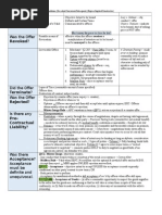 Contracts Cheat Sheet | PDF | Offer And Acceptance | Law And Economics