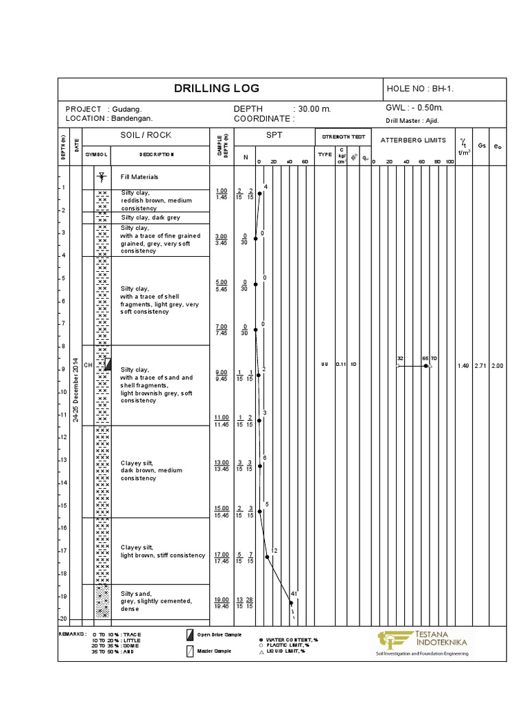 Soil and Rock Drilling Log Analysis | PDF | Science & Mathematics