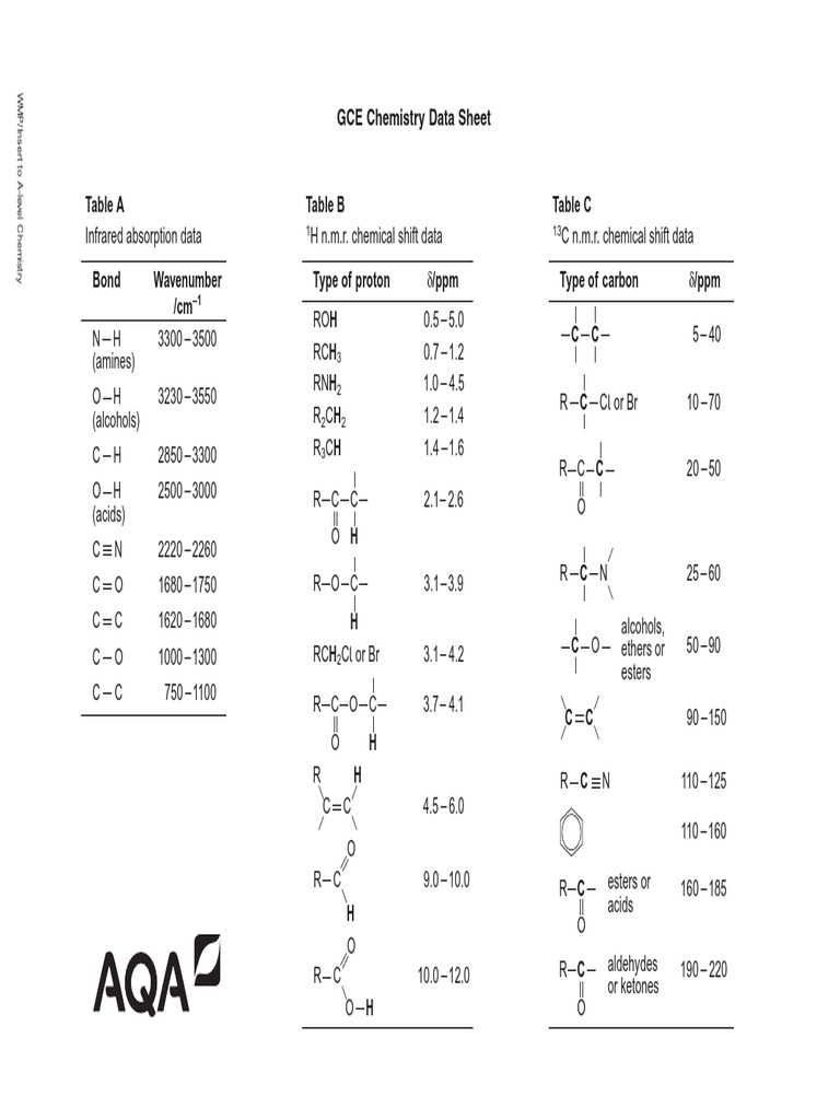 A-Level Chemistry NMR & IR Data | PDF | Teaching Methods & Materials | Science & Mathematics