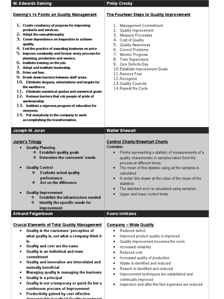 Quality Gurus | Quality Management | Quality (Business)