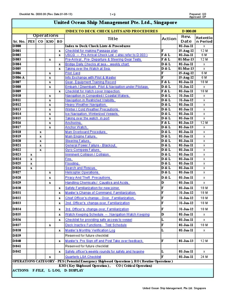 D000 Index of DECK Check Lists 01-06-13 | PDF | Navigation | Ships