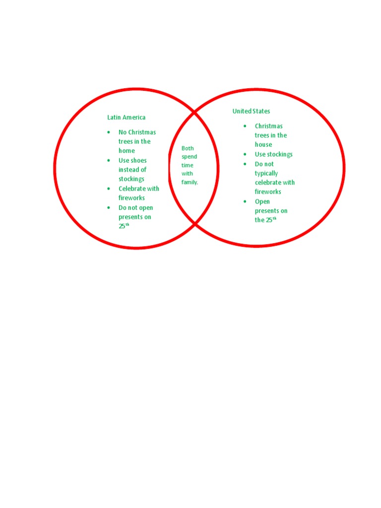 Latin America vs. US Christmas Traditions | PDF | Wellness
