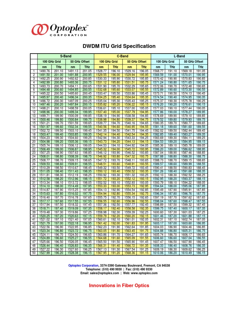 DWDM-ITU Specification | PDF