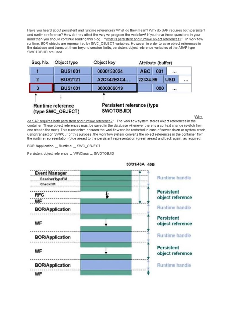 Workflow Through OOPs | PDF | Method (Computer Programming ...