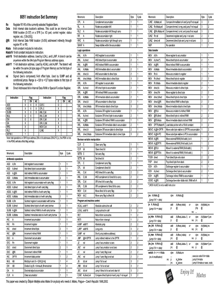 Instruction Set | PDF