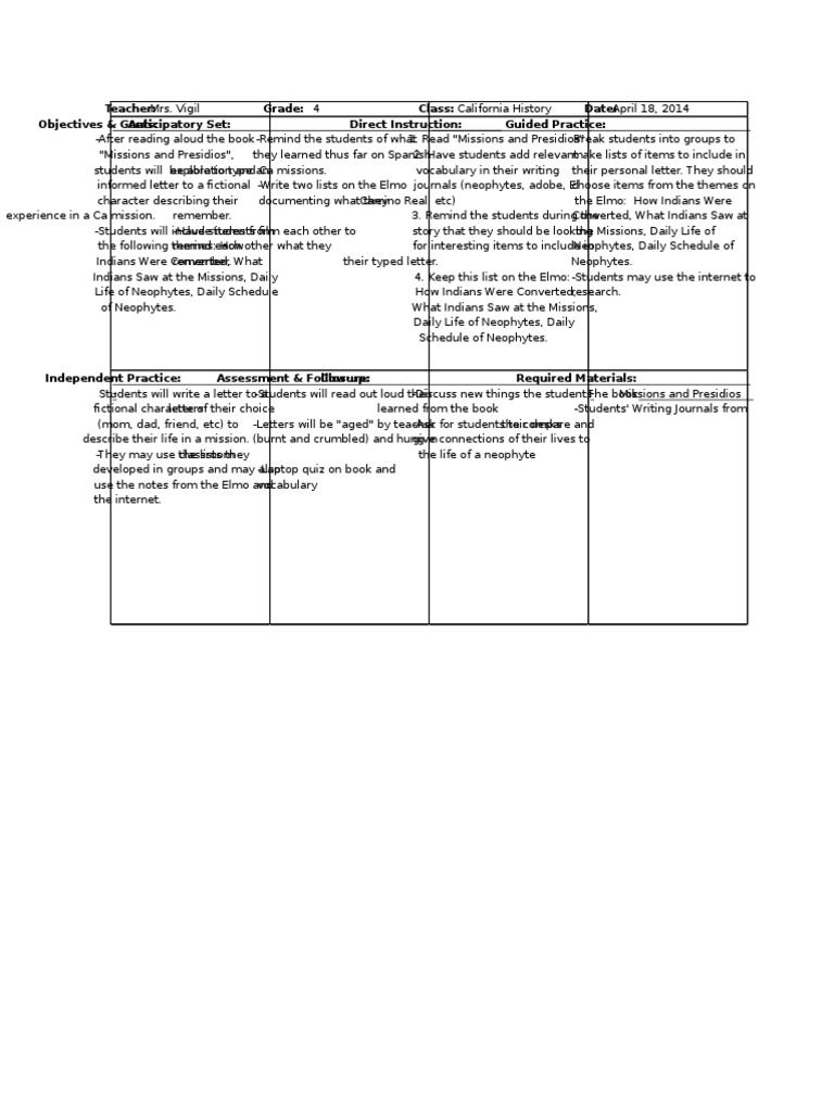 Lesson Plan With Technology Added | PDF | Teaching And Learning ...