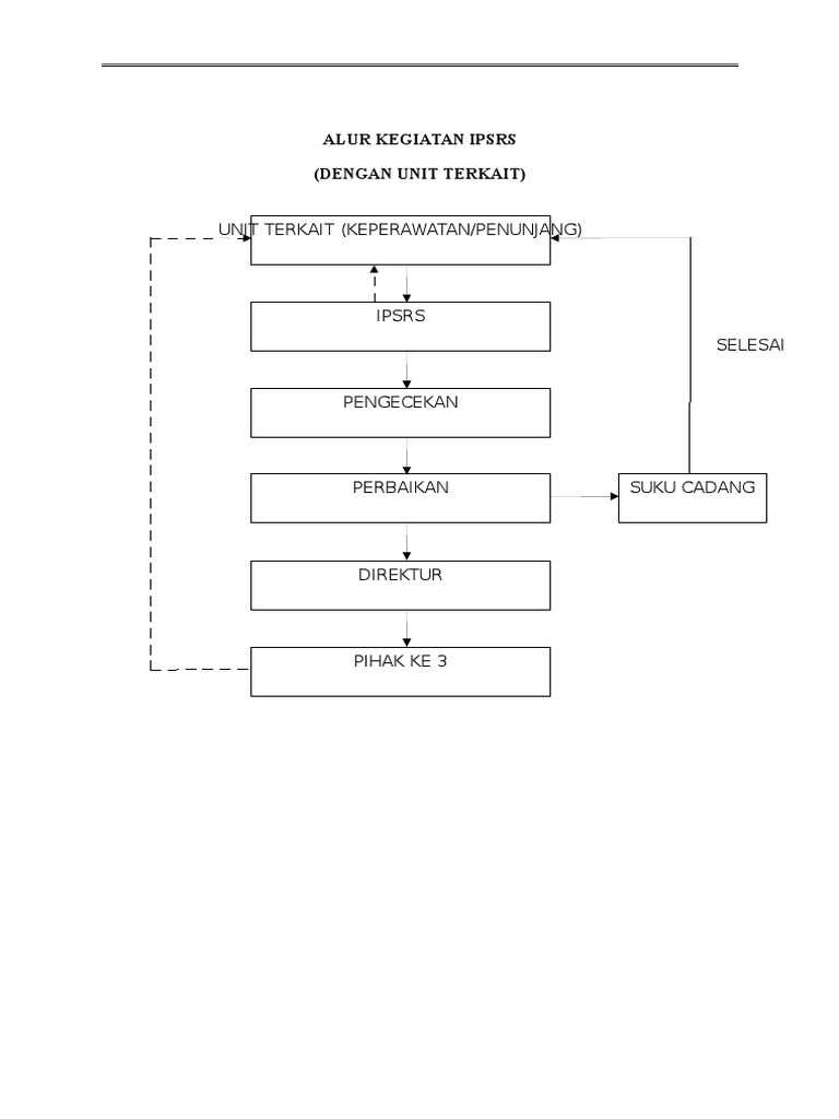 Alur Kegiatan Ipsrs, CSSD | PDF