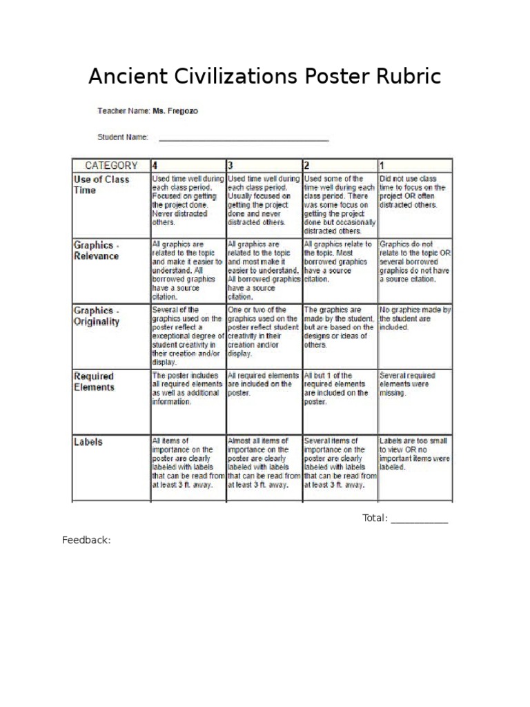 Ancient Civilizations Poster Rubric | PDF