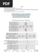 S500MC Steel Properties and Specifications | PDF | Steel | Annealing ...