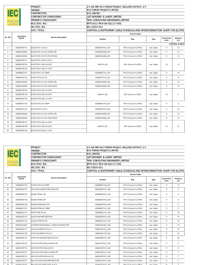 C&I Cable Schedule Format | PDF | Equipment | Nature