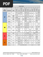 DIN ISO 513 Comparison Chart Grades For Milling | PDF