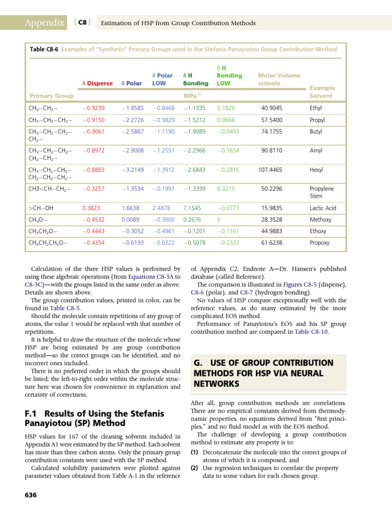 Appendix: C8 Estimation of HSP From Group Contribution Methods | PDF ...