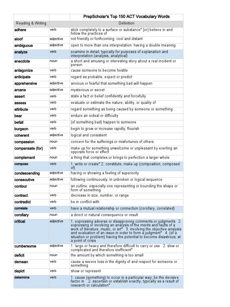 Act Vocab | Adjective | Verb