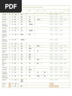 Common Organic Solvents - Table of Properties | PDF | Solvent ...