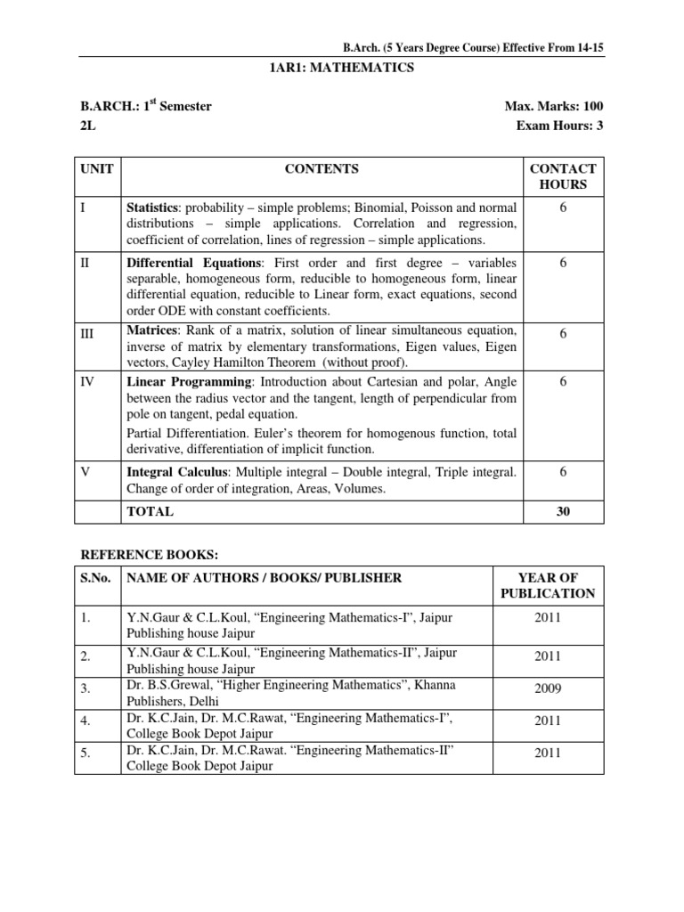 B Arch Syllabus I IV 14 15 | PDF | Surveying | Lumber
