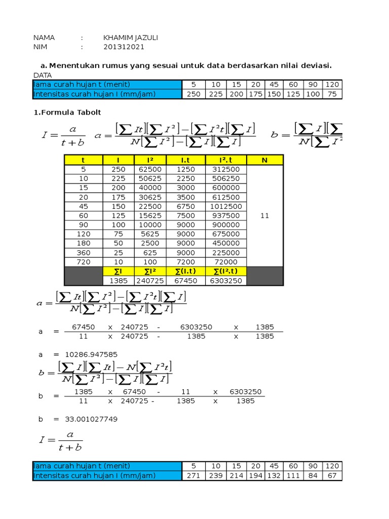 Rumus Intensitas Curah Hujan | PDF