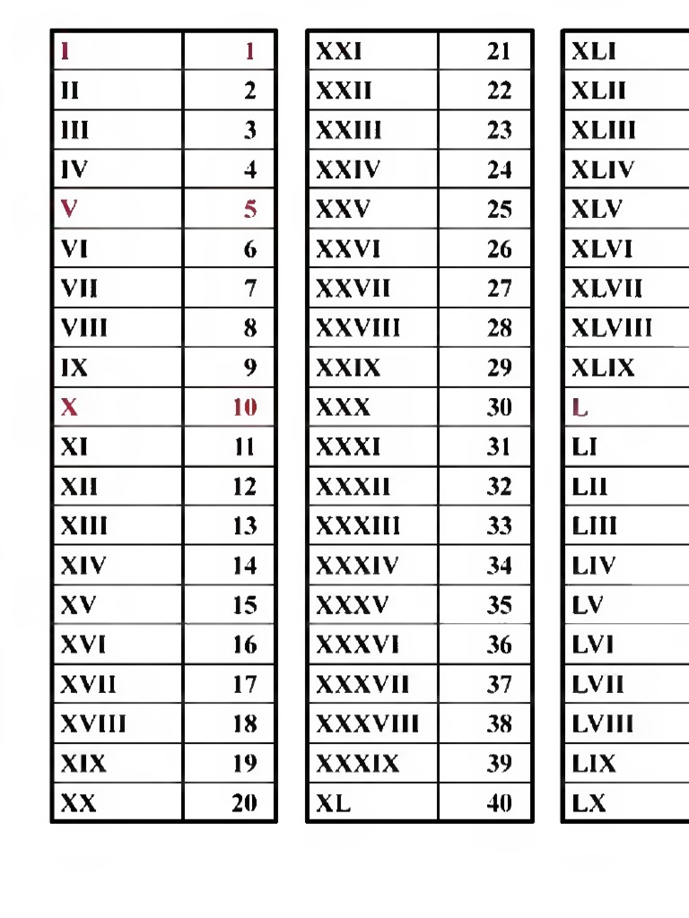 Λατινική αρίθμηση