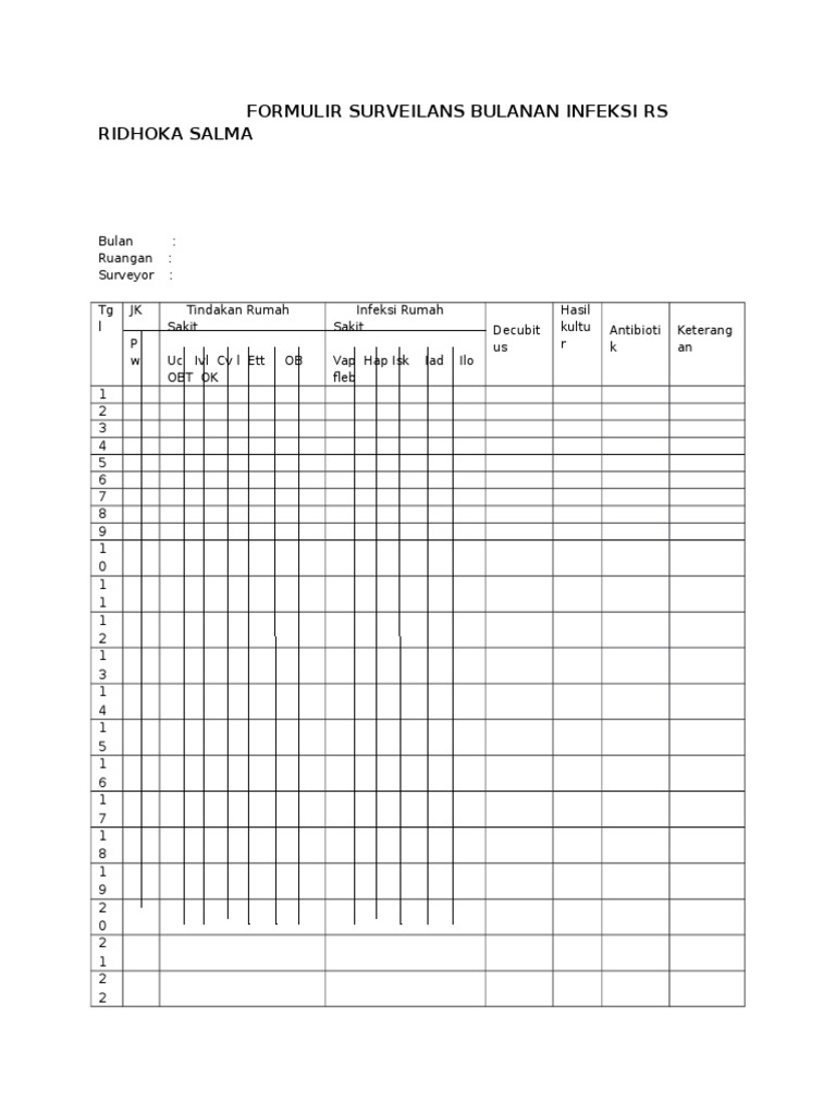 Tabel Laporan Bulanan PPI | PDF