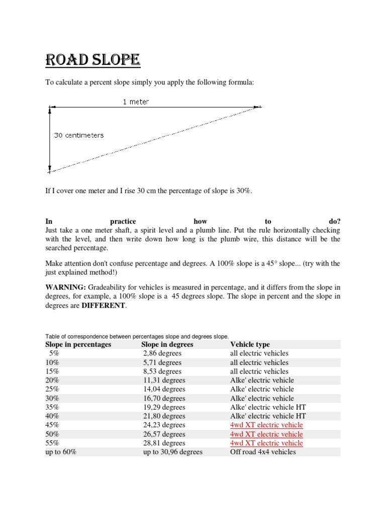 Road Slope | PDF | Slope | Percentage