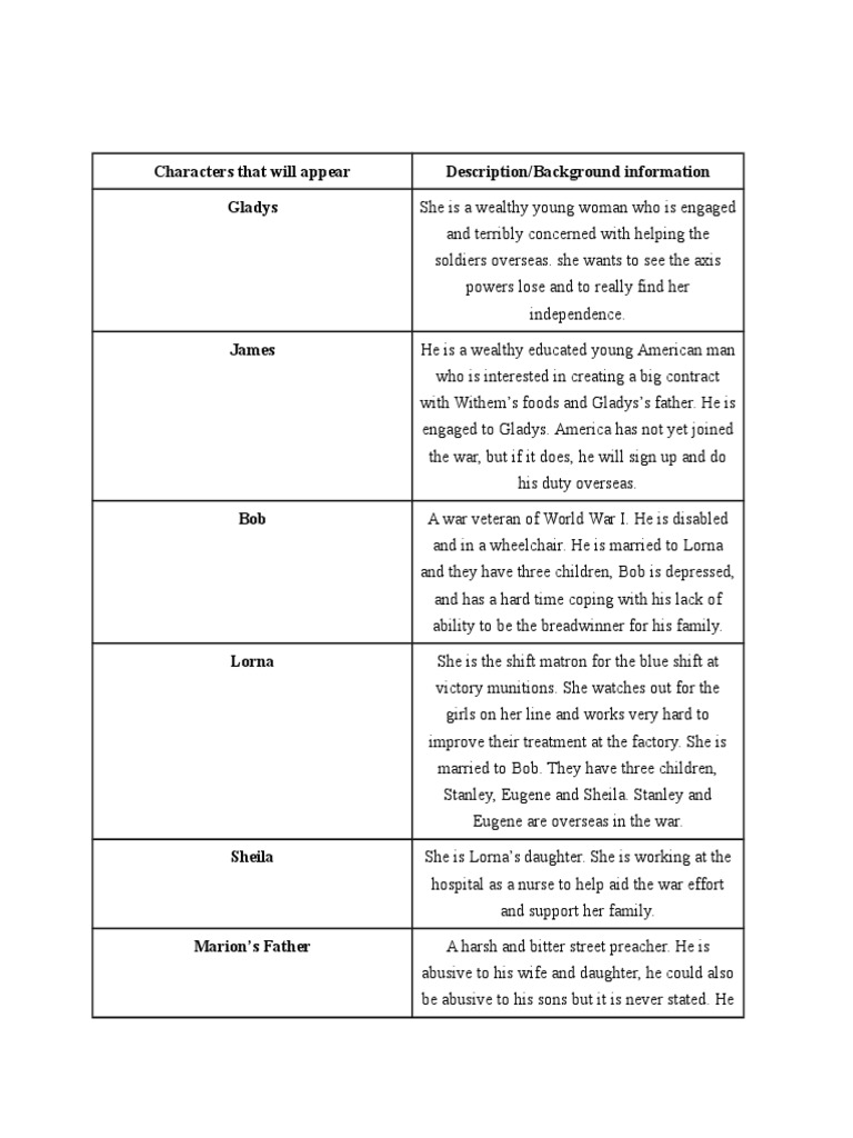 Character List | PDF | Violence
