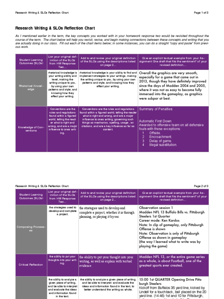 Slo Chart Ken Kardos | PDF | American Football | Sports