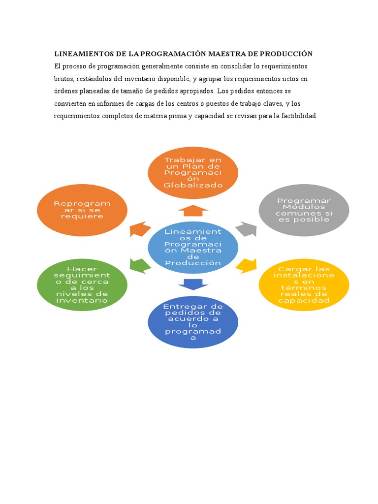 Lineamientos de La Programación Maestra de Producción | PDF
