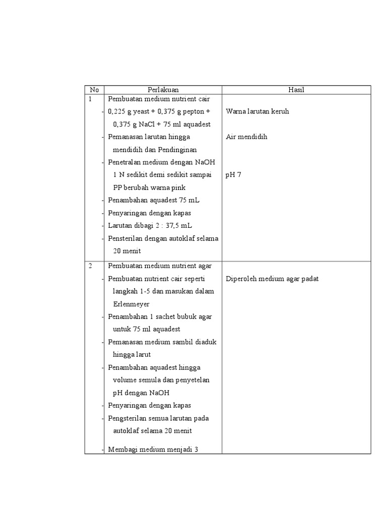 Laporan Isolasi Bakteri DOC) LAPORAN PRAKTIKUM MIKROBIOLOGI2 PENANAMAN