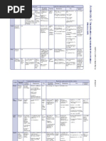 The Cay Final Project | PDF