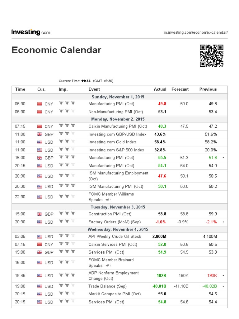 Economic Calendar | PDF | Economies | Macroeconomics