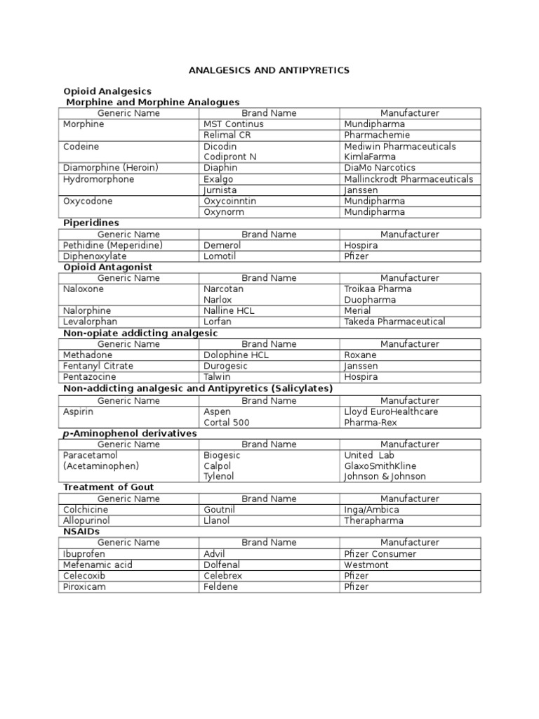 List of Analgesics and Antipyretics Drugs