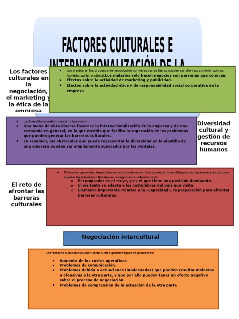 FACTORES CULTURALES