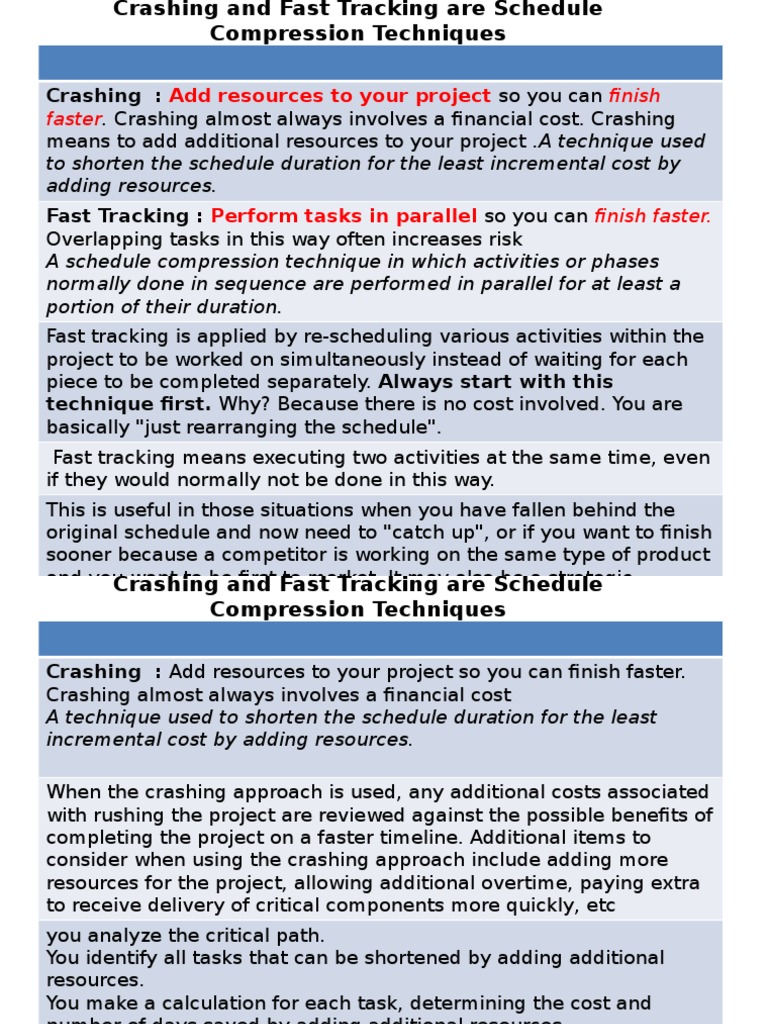 Add Resources To Your Project: Crashing | PDF | Project Management ...