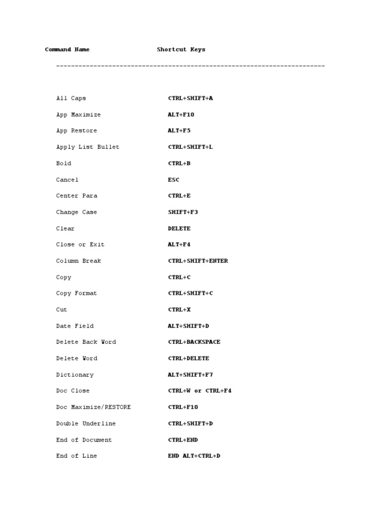 Command Name Shortcut Keys | PDF