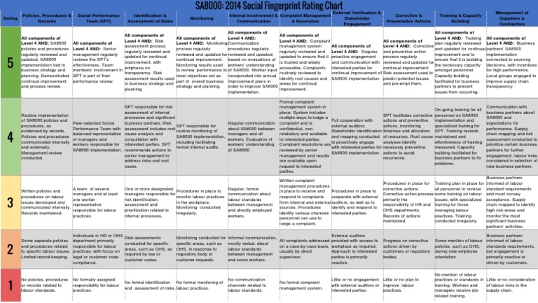 Sf-Sa8000 Rating Chart - Final | PDF | Occupational Safety And Health ...