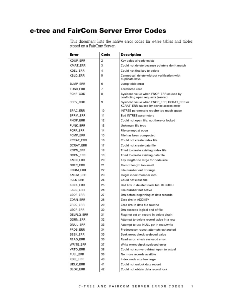 c-tree & FairCom Server Error Codes | PDF | Database Index | Computer File