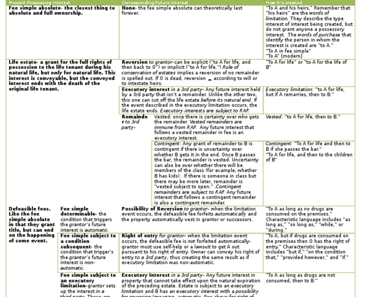 Chart- Estates and Future Interests | Fee Simple | Civil Law (Legal ...