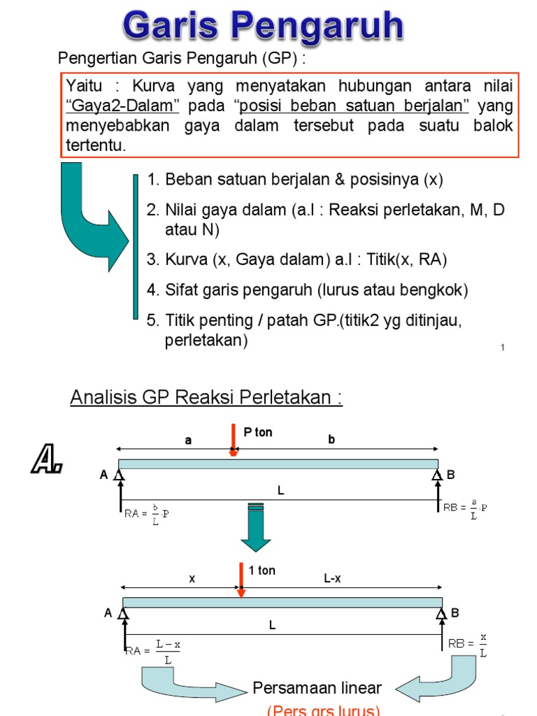1.4 Garis Pengaruh Balok Tump. Sederhana | PDF