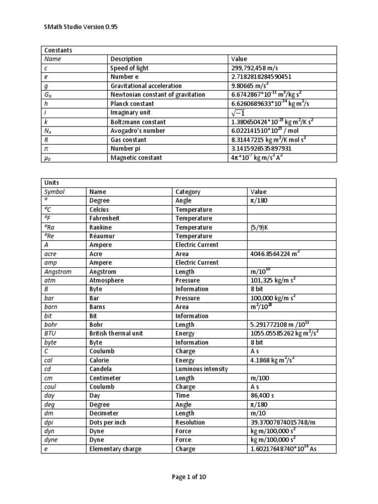Crib Sheet For SMath Studio v0.95 | PDF | Matrix (Mathematics ...