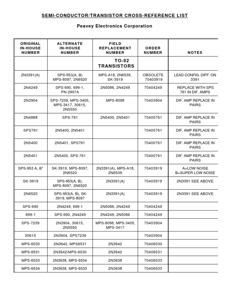 Peavey Semiconductor Cross Reference List | PDF | Field Effect Transistor | Bipolar Junction ...