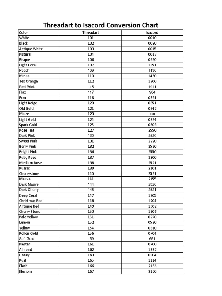 Threadart Conversion Chart PDF | PDF | Yellow | Green