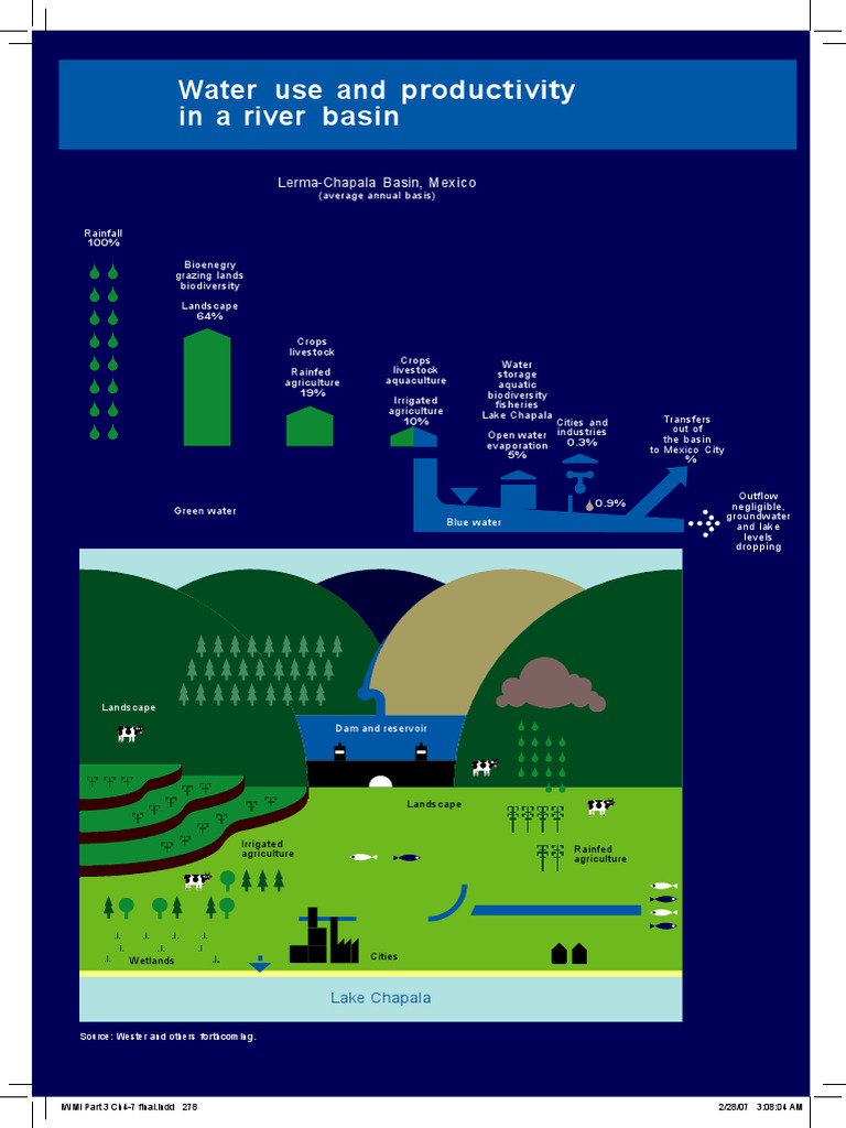 Water Productivity | Water Resources | Evapotranspiration