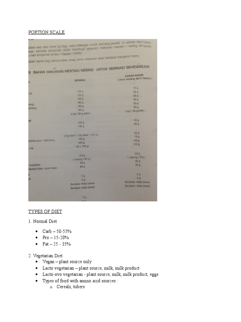 Types of Diet in Hospital | Coeliac Disease | Potassium