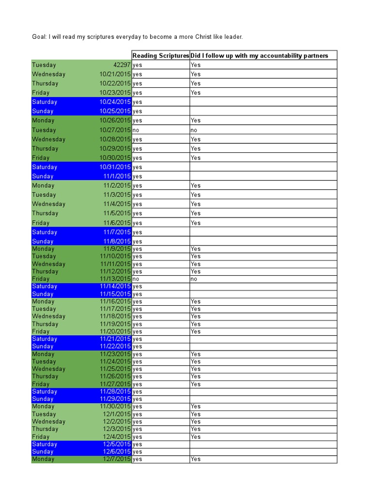Scripture Reading Accountability Log | PDF | Self-Improvement | Lifestyle